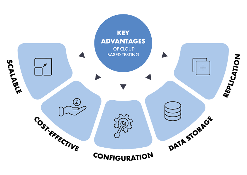 Overcoming Appium Limitations: Advantages of Cloud-Based Testing with ... Overcoming Appium Limitations: Advantages of Cloud-Based Testing with ...